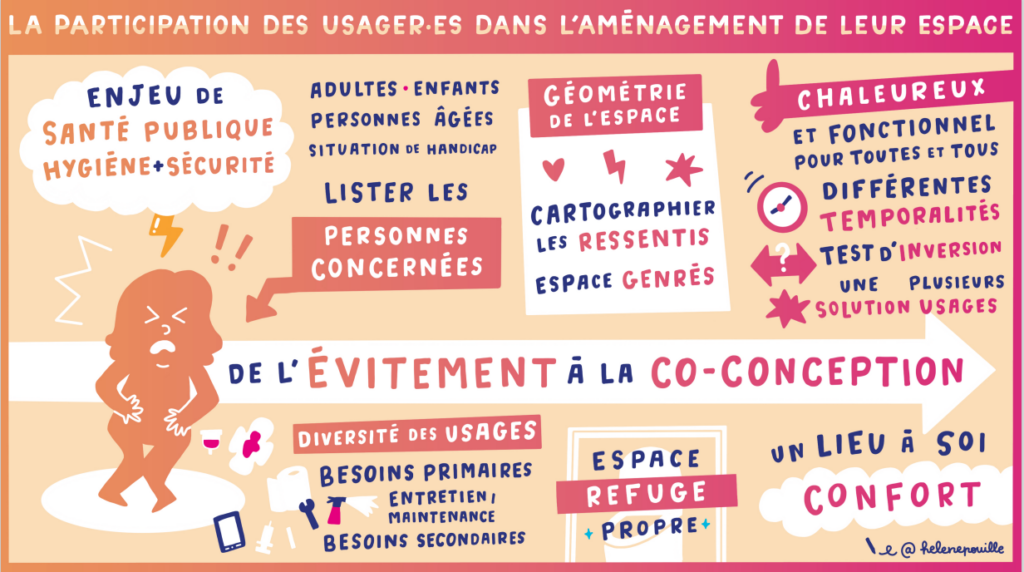 Participation des usager.es dans l’aménagement de leur espace - MMPCR